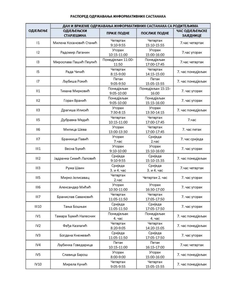 RASPORED ODRŽAVANJA INFORMATIVNIH SASTANAKA 2019.